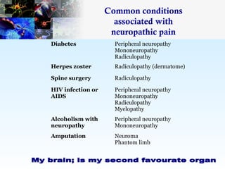 Neuropathic pain strategies to improve clinical outcome | PPT