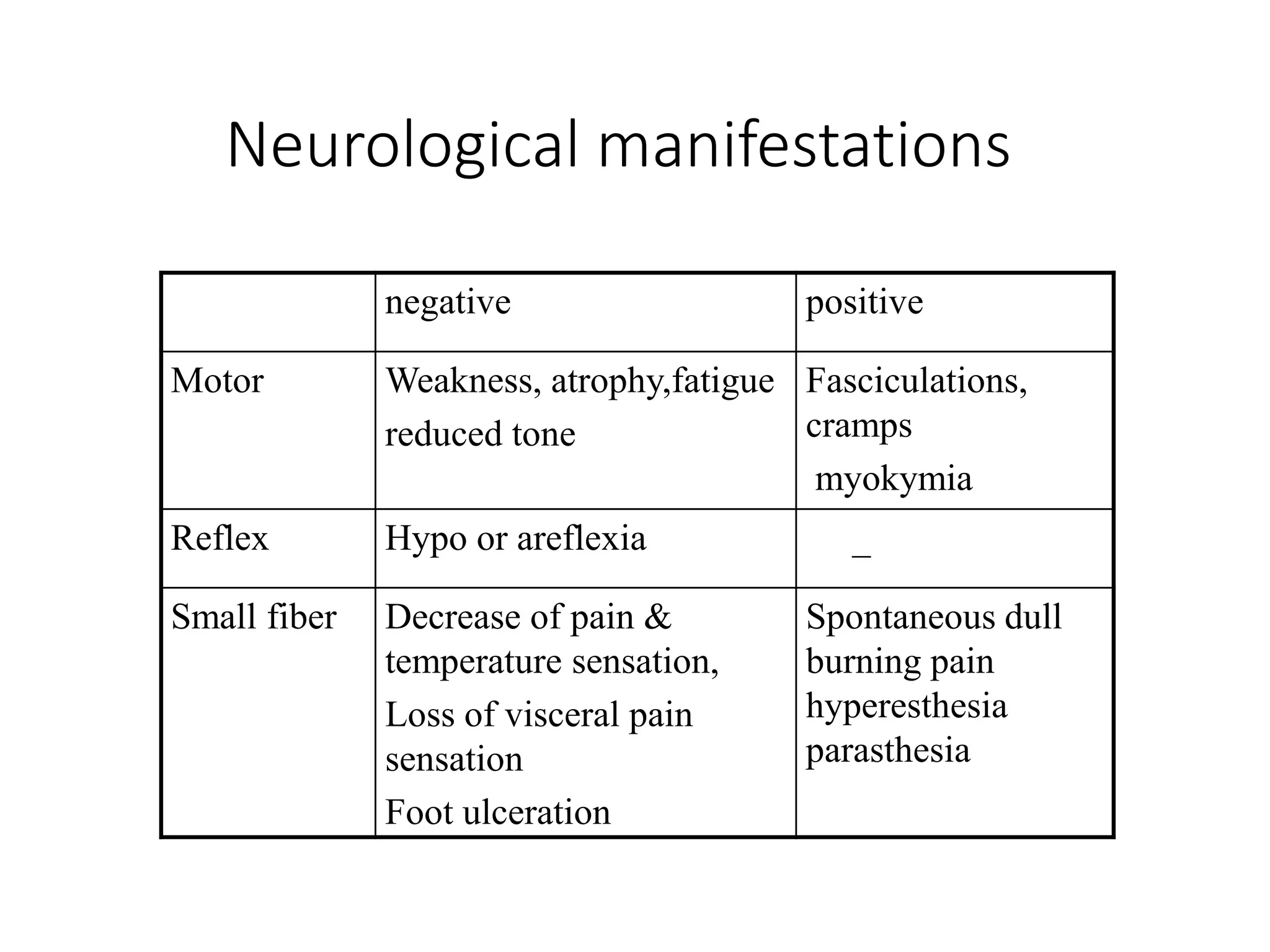 Neuropathic pain understanding and management | PPTX