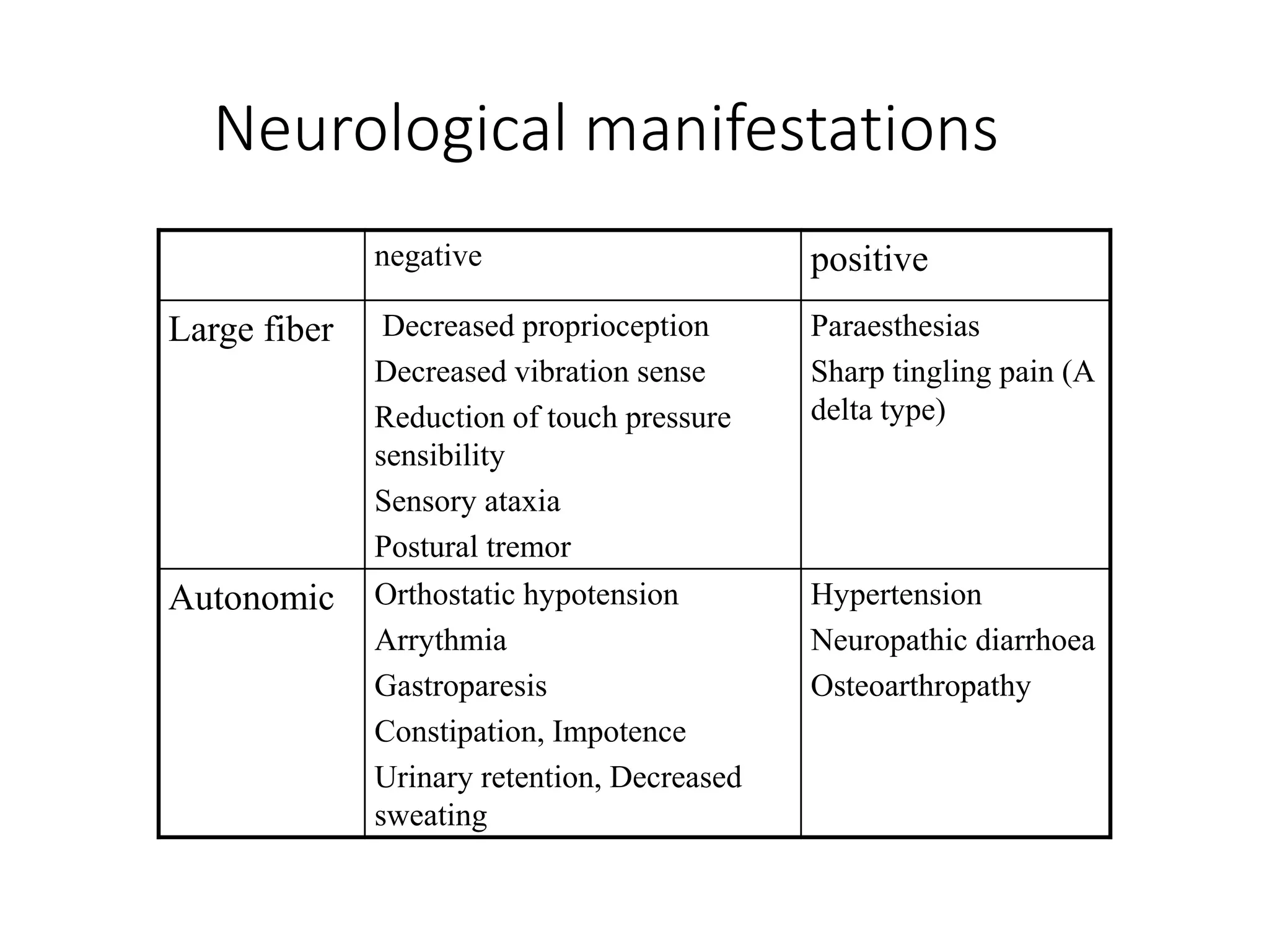 Neuropathic pain understanding and management | PPTX