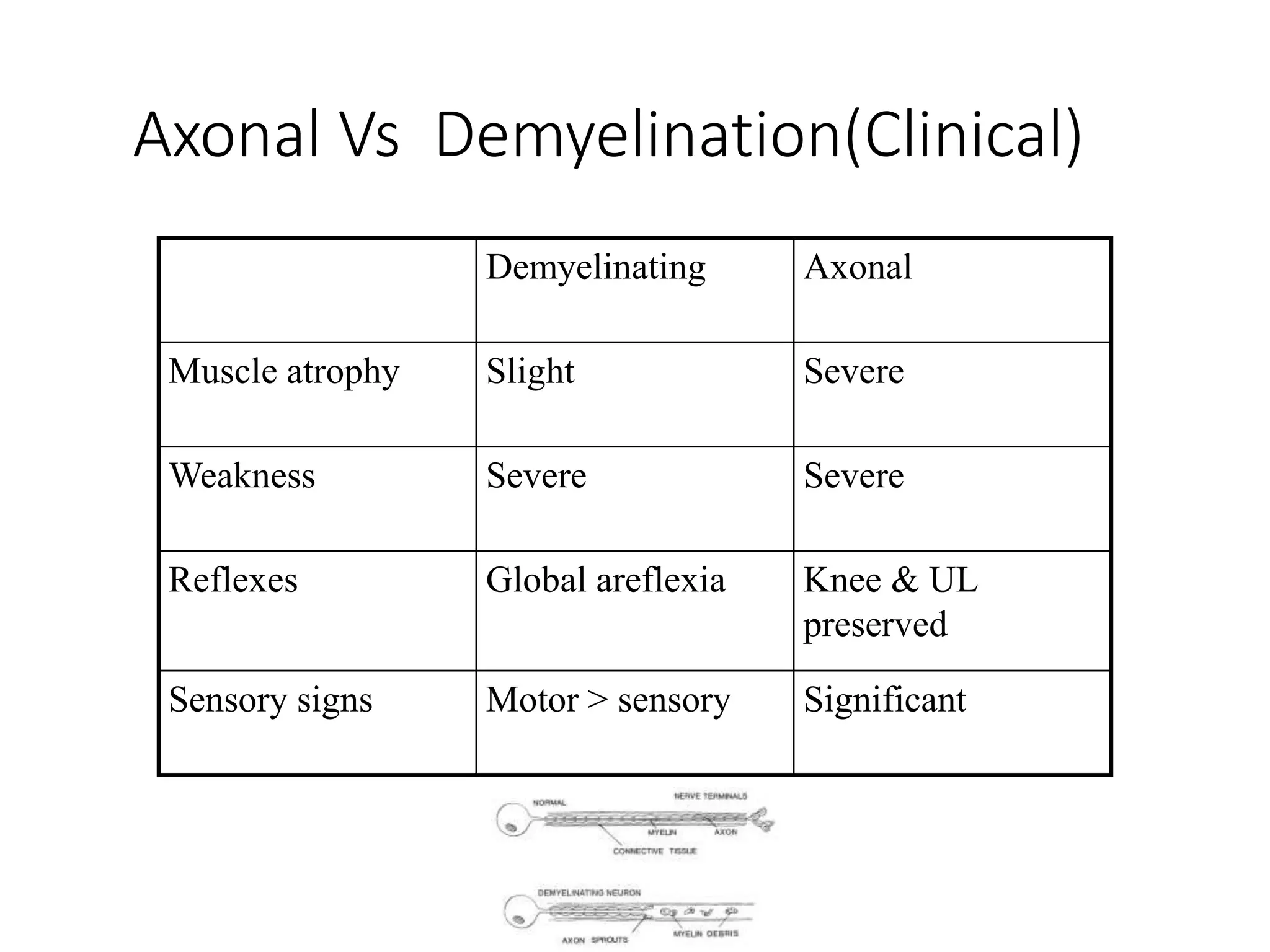 Neuropathic pain understanding and management | PPTX