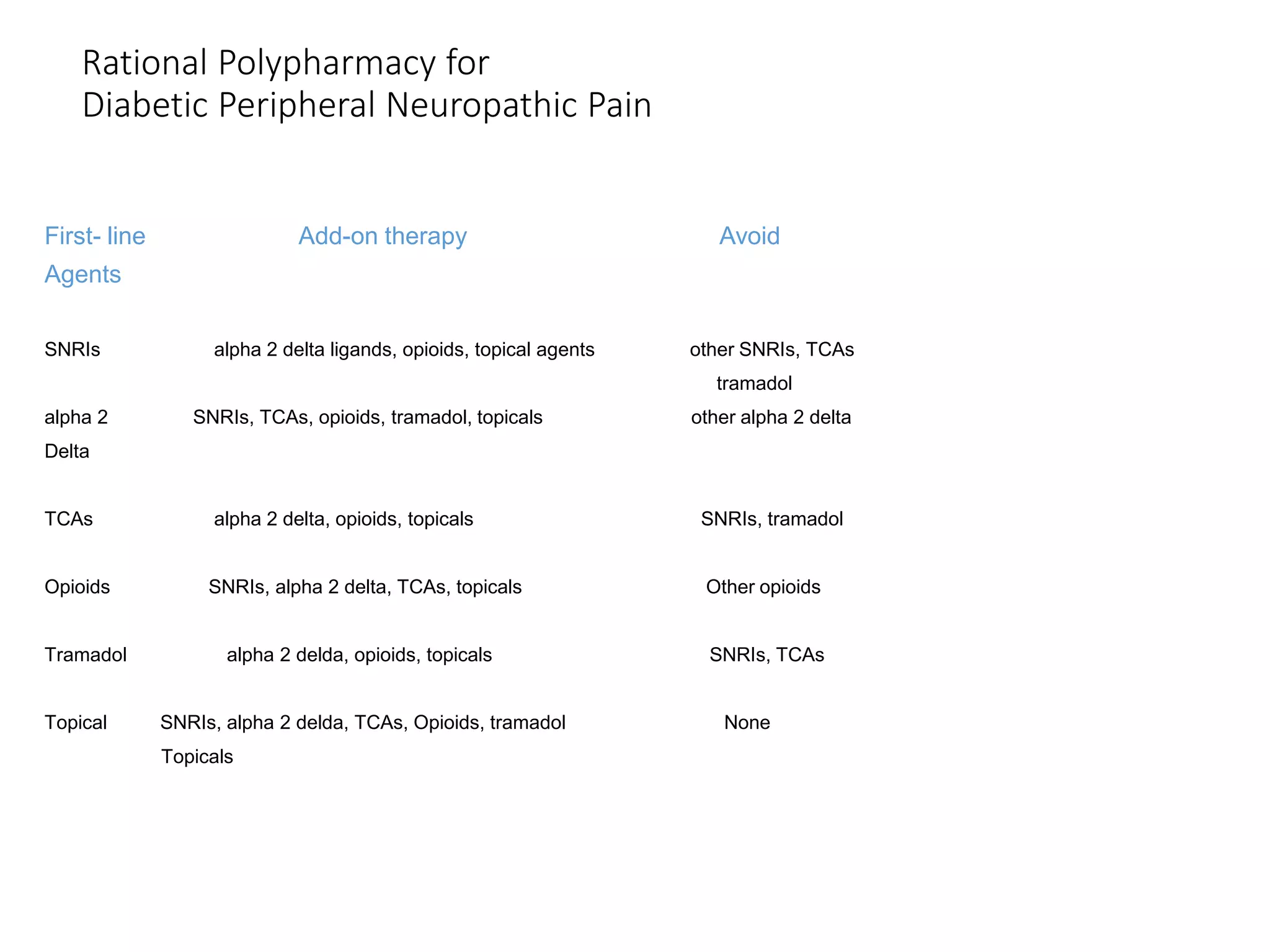 Neuropathic pain understanding and management | PPTX