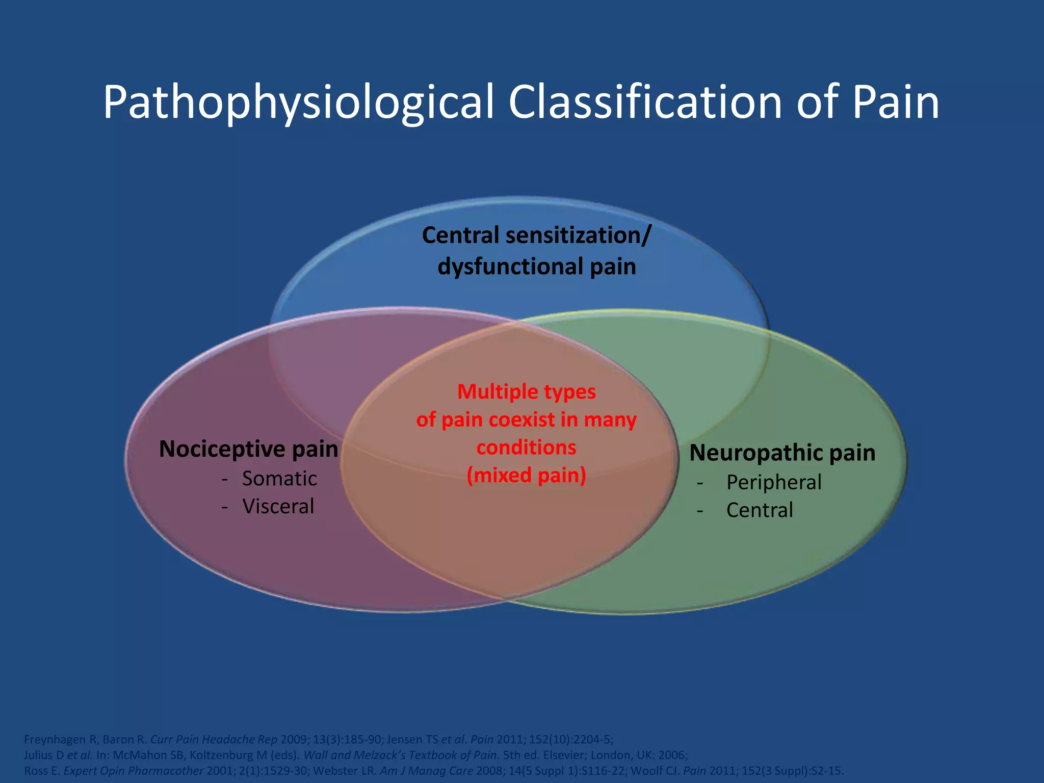 Neuropathic pain diagnosis & management | PPTX