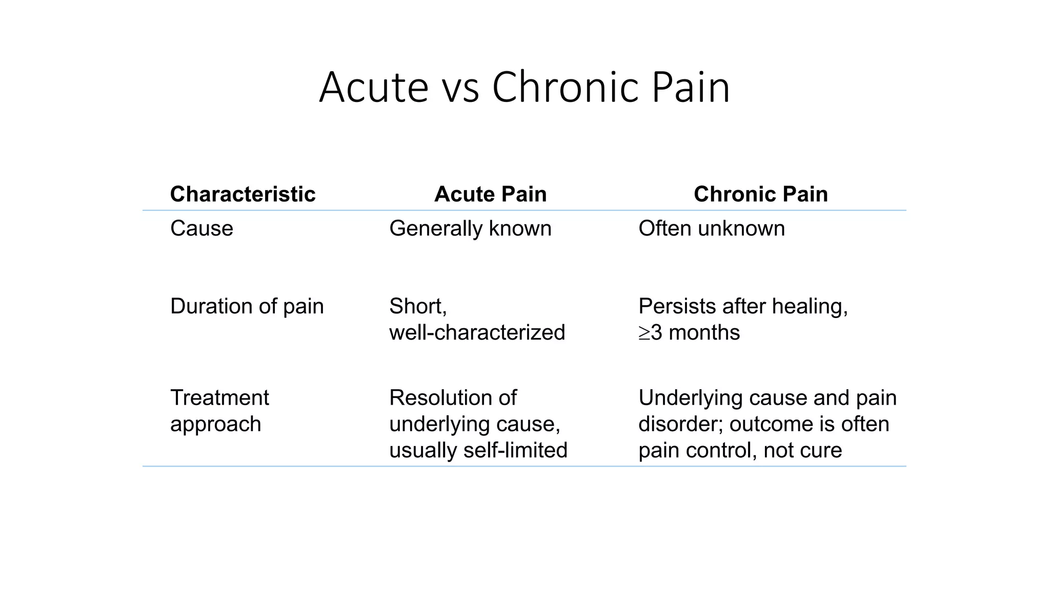 Neuropathic pain management | PPTX