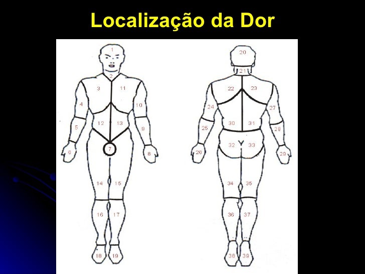 Neuropathic Pain Summary Portuguese