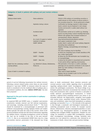 Neuropathology of epilepsy epilepsy related deaths and sudep | PDF
