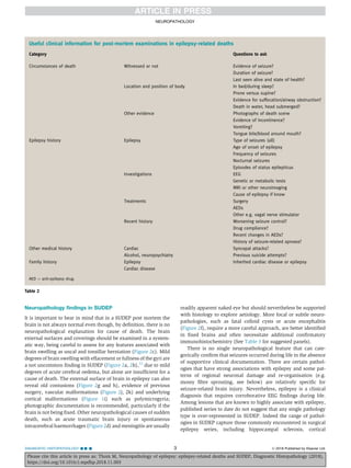 Neuropathology of epilepsy epilepsy related deaths and sudep | PDF