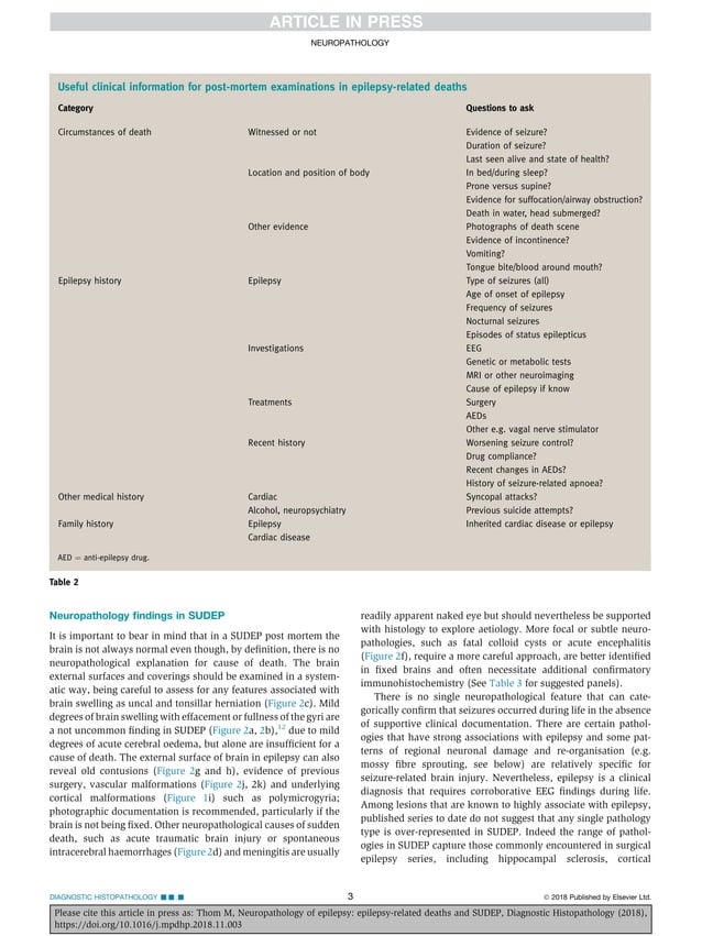 Neuropathology of epilepsy epilepsy related deaths and sudep | PDF