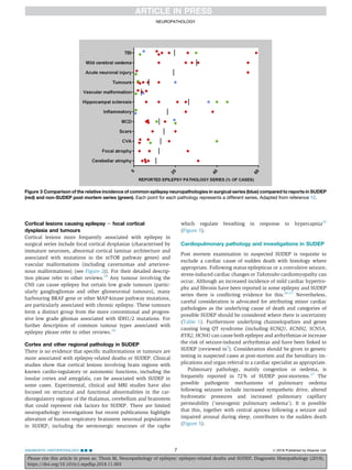 Neuropathology of epilepsy epilepsy related deaths and sudep | PDF