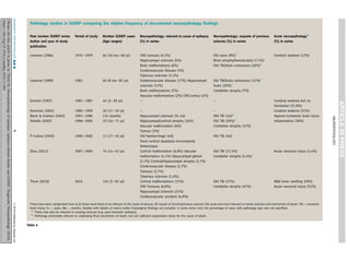 Neuropathology of epilepsy epilepsy related deaths and sudep | PDF
