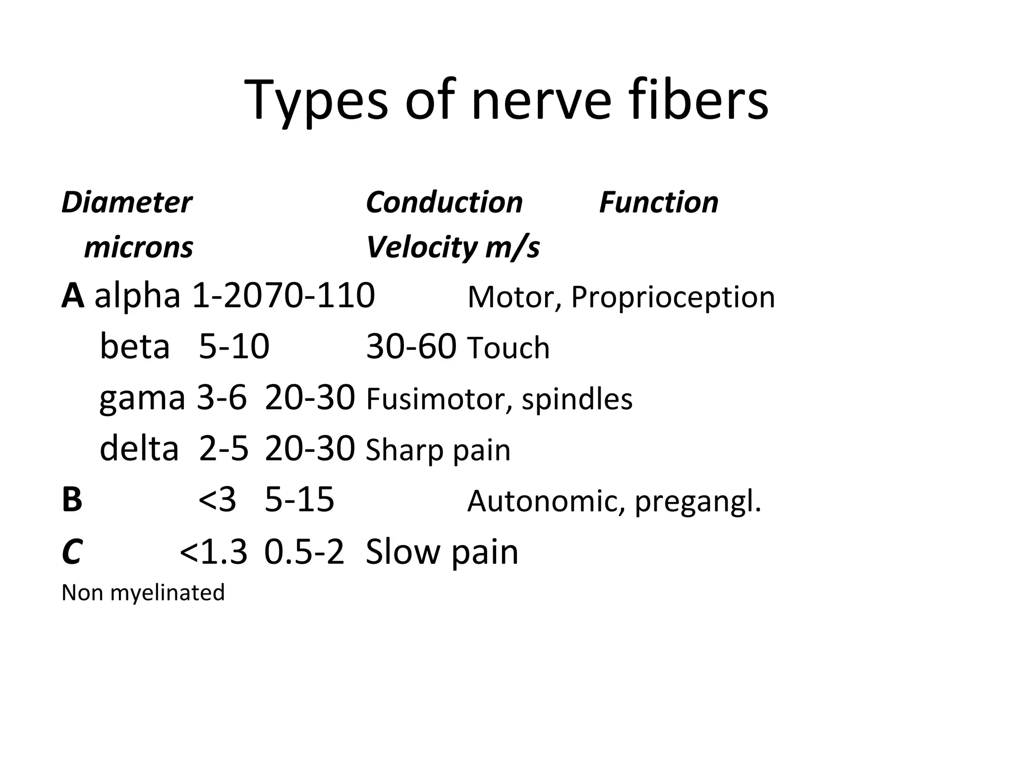 Neuropathy and its classification | PPT