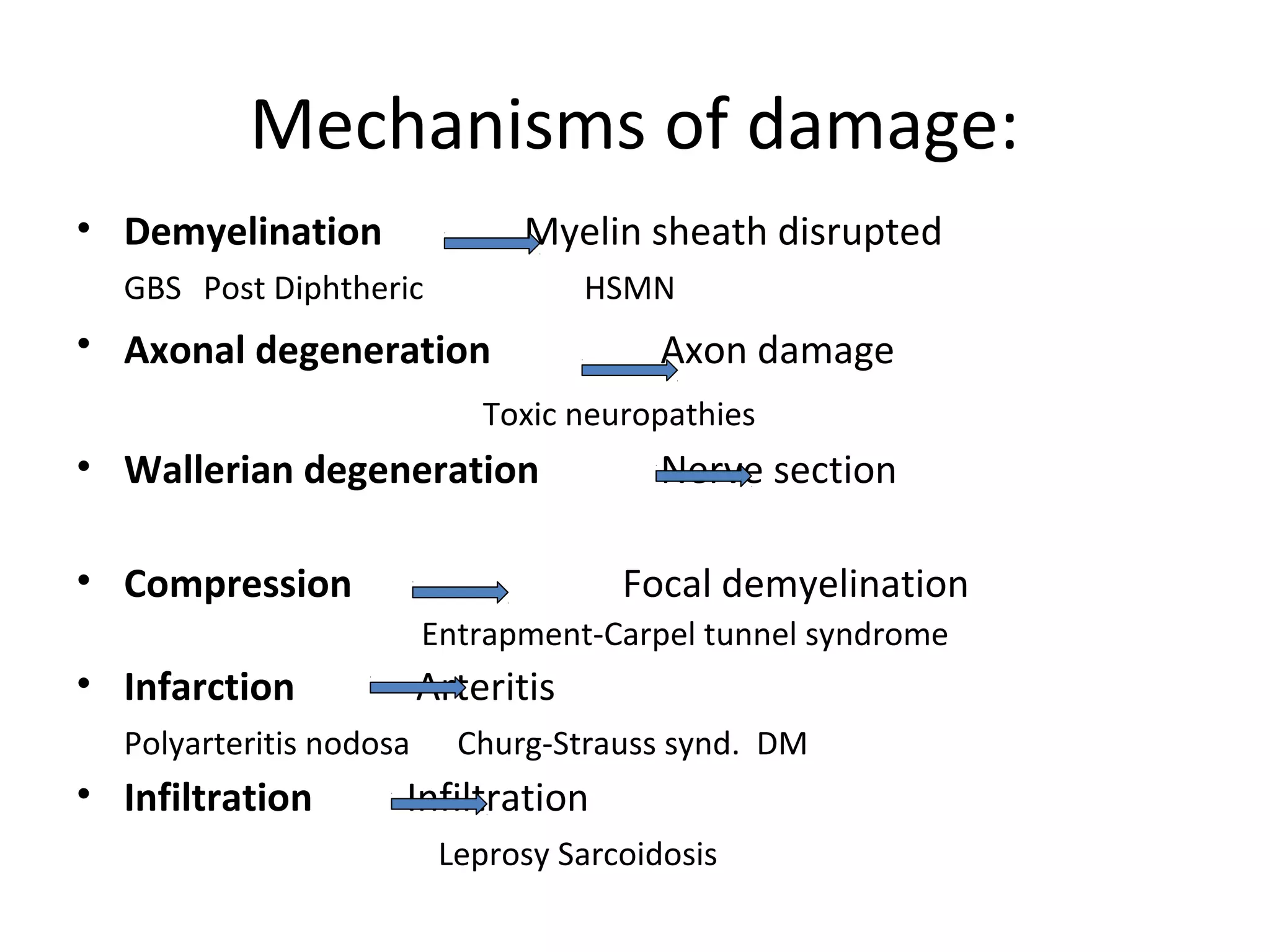 Neuropathy and its classification | PPT