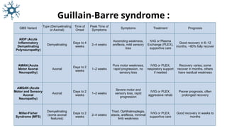 Neuropathy classifications: introduction.pptx