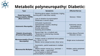 Neuropathy classifications: introduction.pptx
