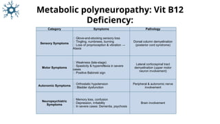 Neuropathy classifications: introduction.pptx