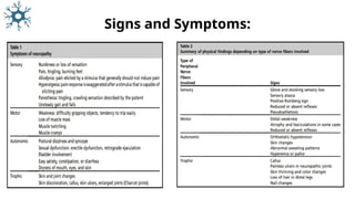 Neuropathy classifications: introduction.pptx