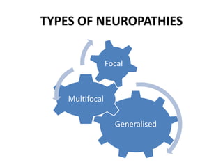Peripheral Neuropathy final | PPT