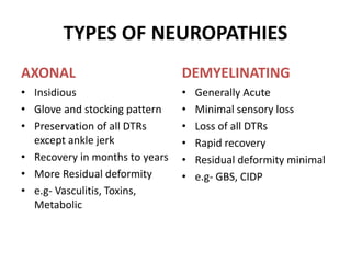 Peripheral Neuropathy final | PPT