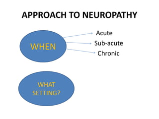 Peripheral Neuropathy final | PPT