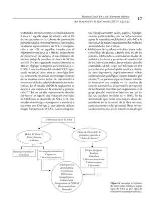 Neuropatia diabetica | PDF