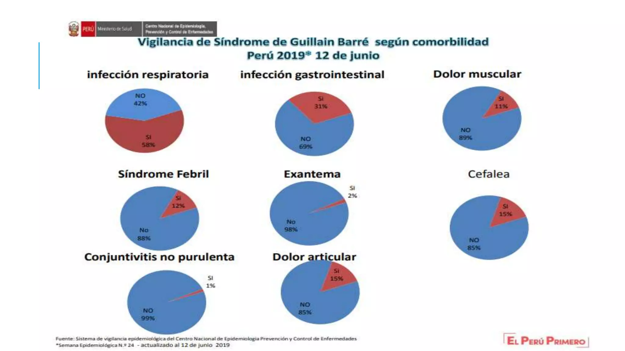 Neuropatias perifericas | PPT