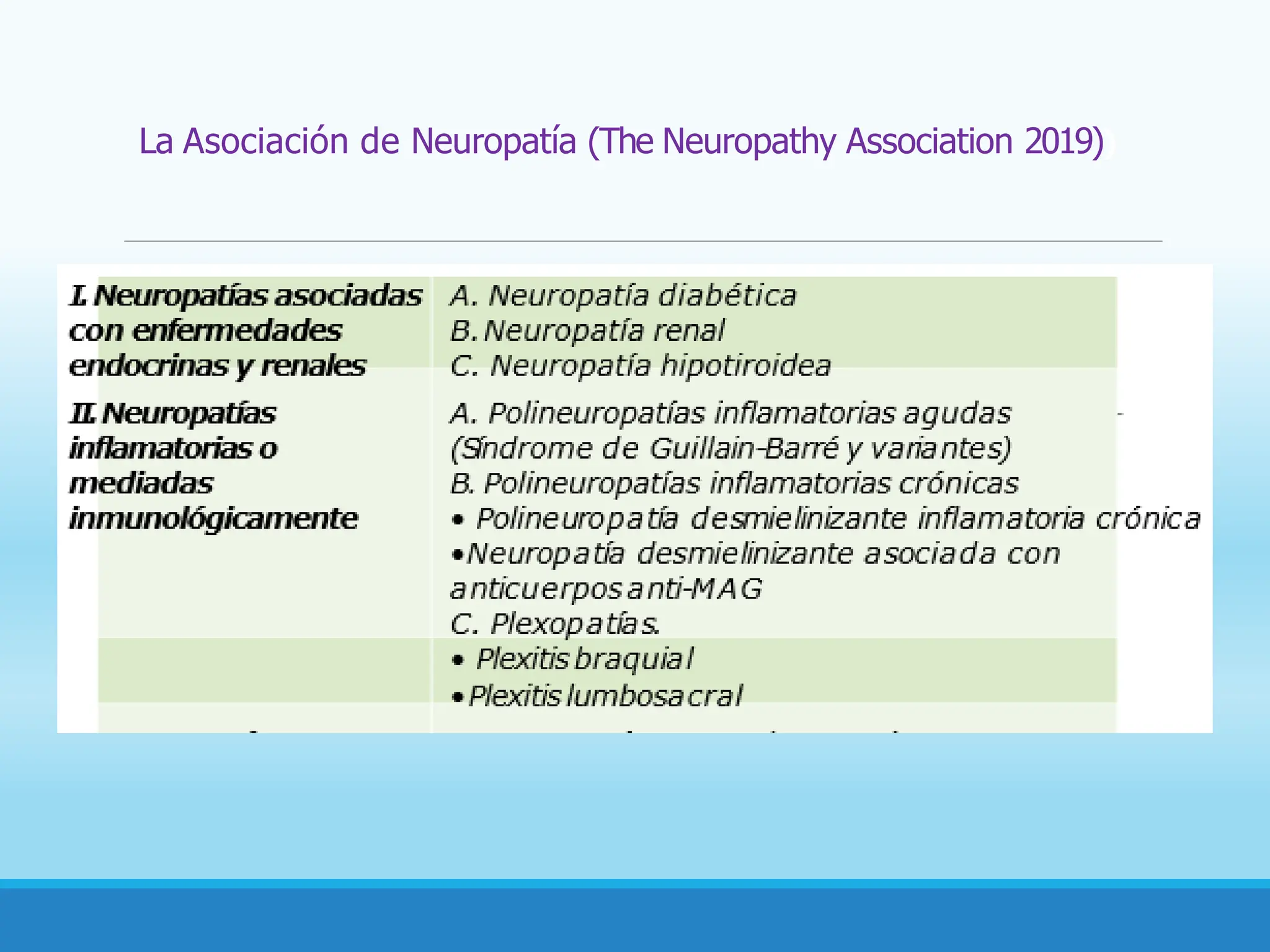 Neuropatias Perifericas, sindrome de Guillain Barre y neuropatia ...