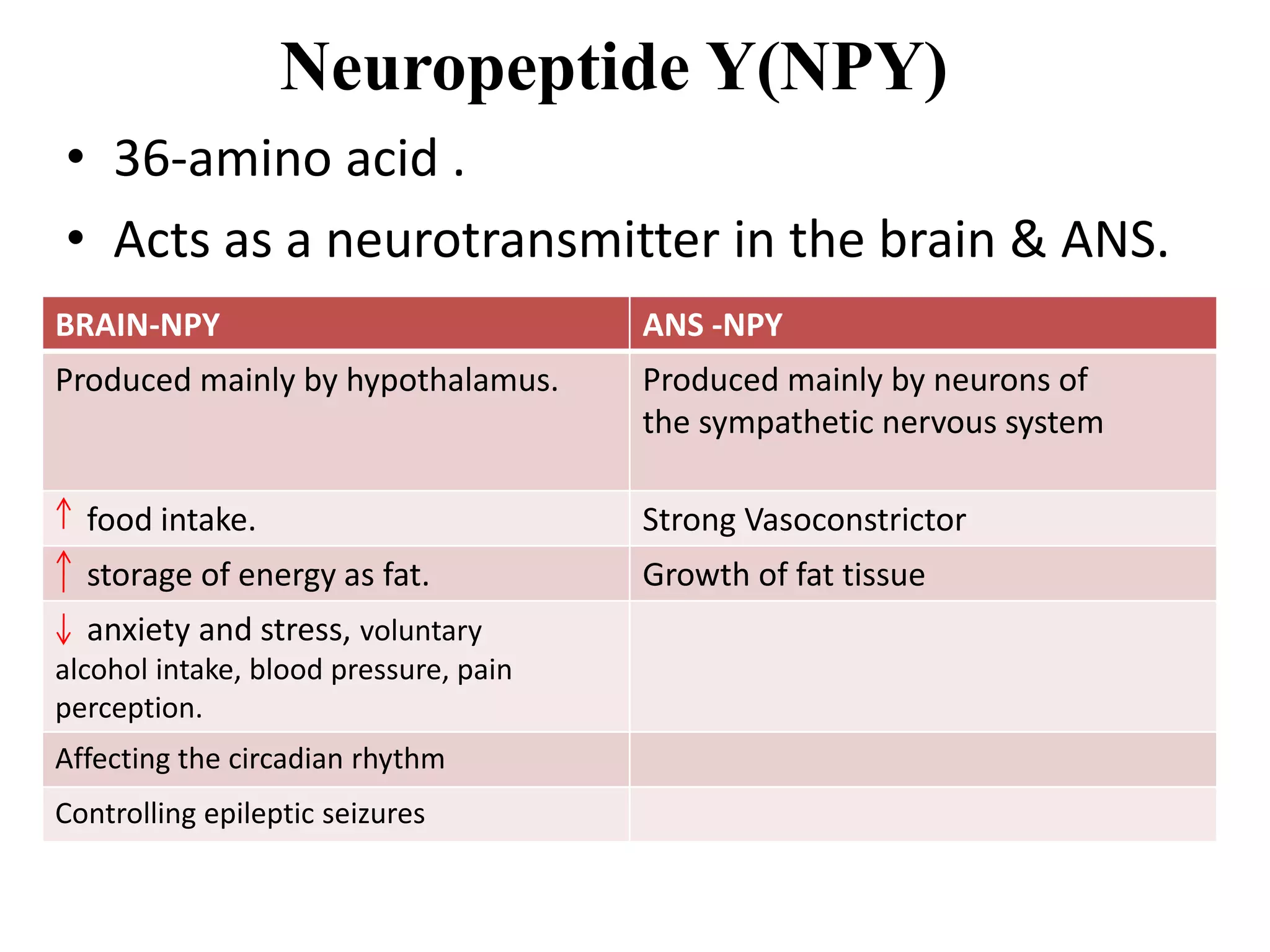 Neuropeptides | PPTX