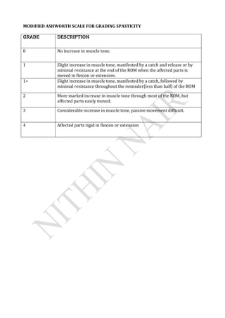 Neuro Proforma | PDF