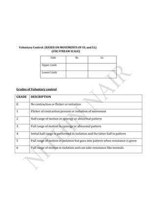 Neuro Proforma | PDF