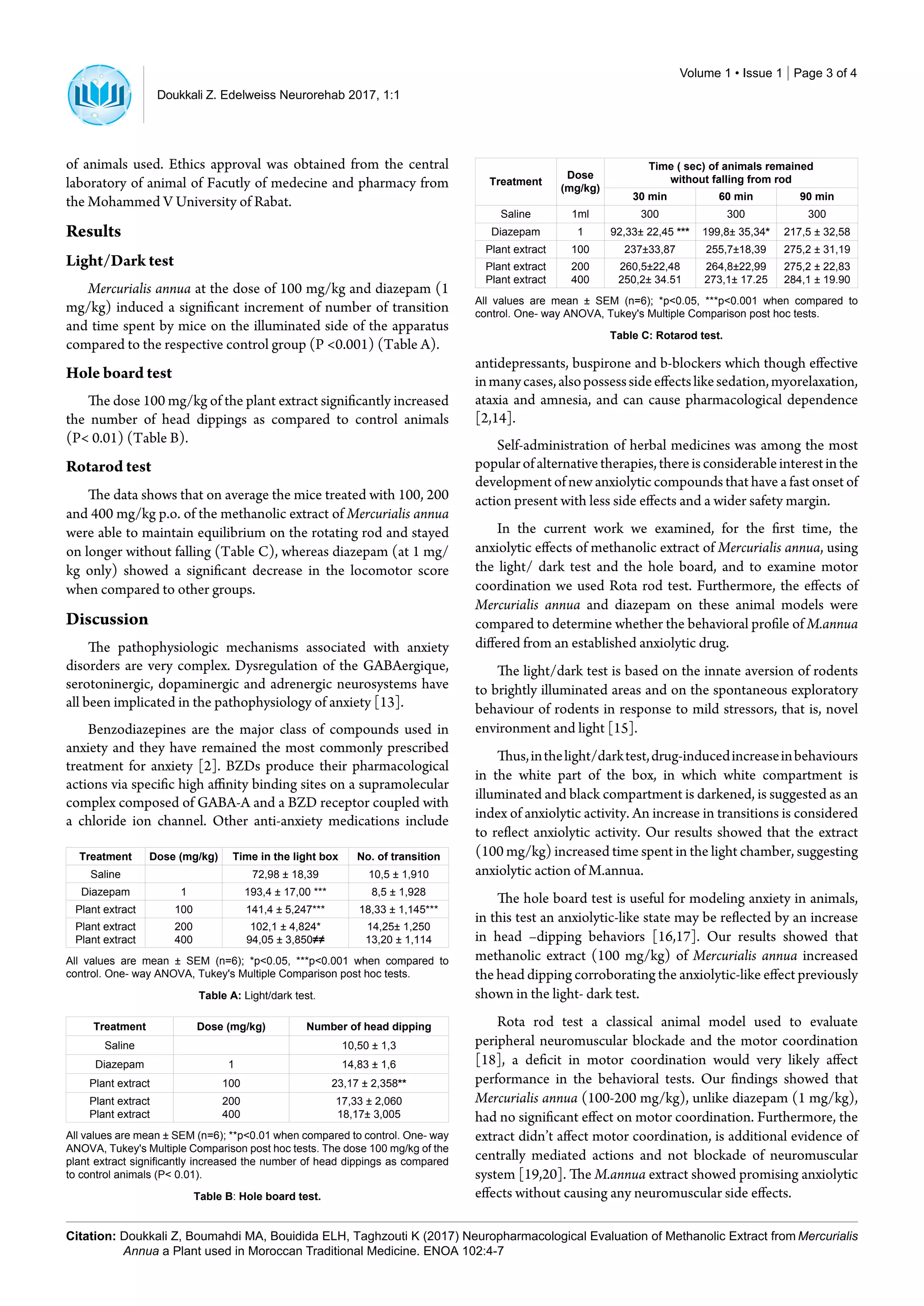 Neuropharmacological evaluation-methanolic-extract-mercurialis-annua ...