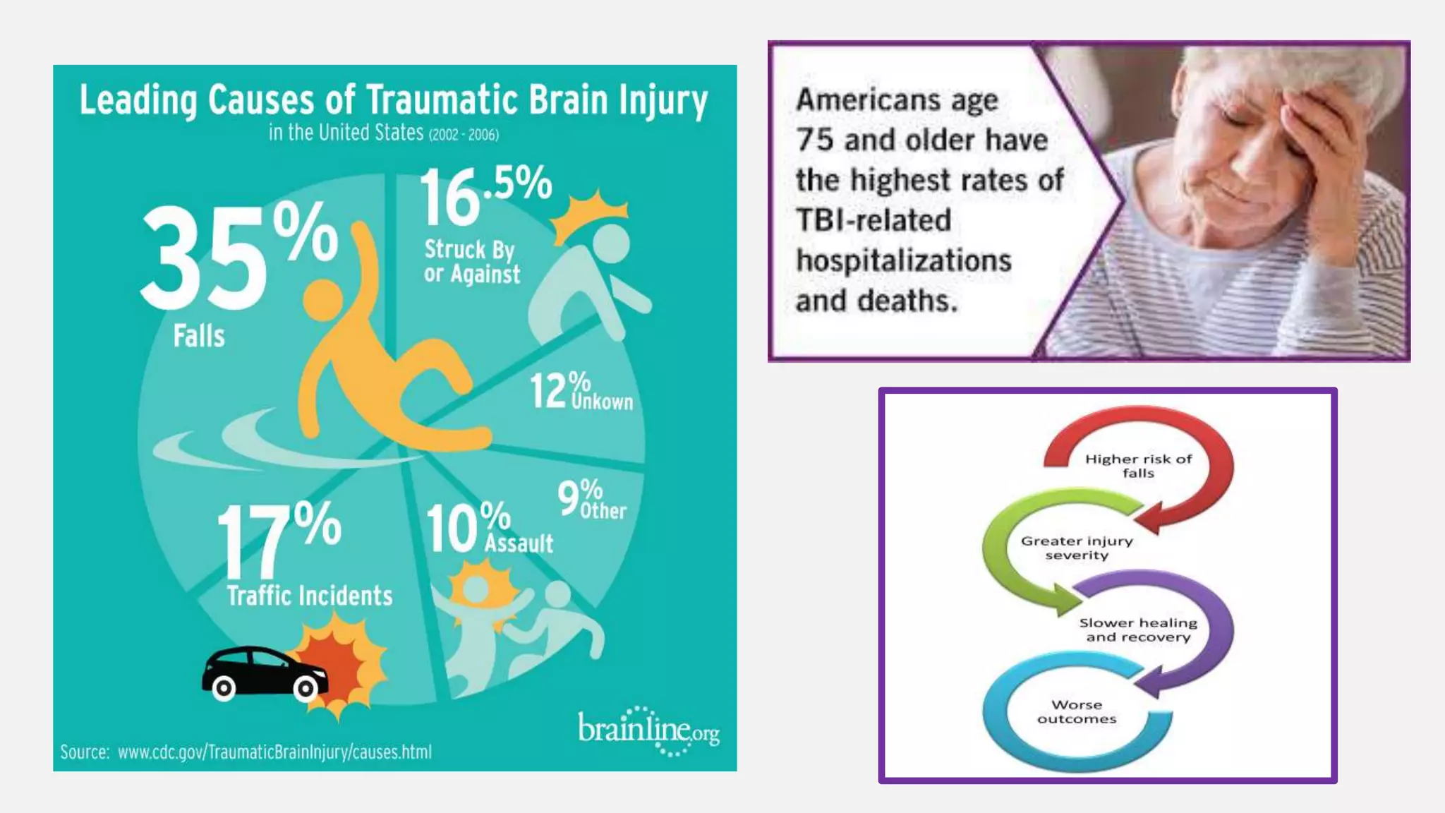 Traumatic Brain Injury (TBI) - Biopsychosocial Approaches to ...