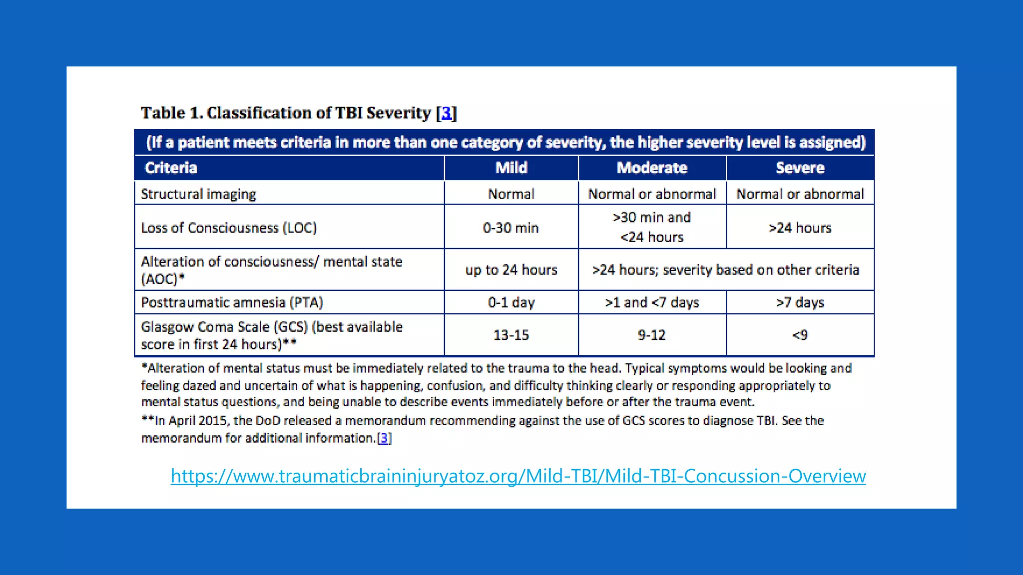 Traumatic Brain Injury (TBI) - Biopsychosocial Approaches to ...