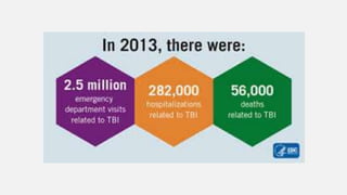 Traumatic Brain Injury (TBI) - Biopsychosocial Approaches to ...