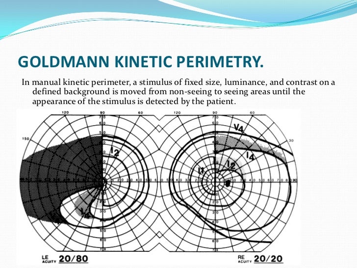 Ophthalmology 5th year, 7th lecture (Dr. Bakhtyar)