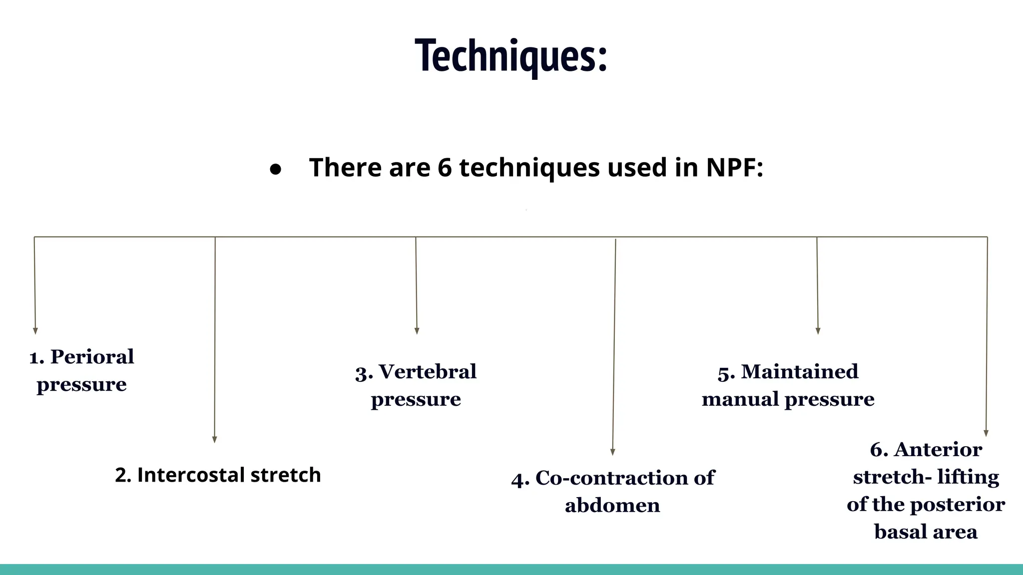 Neurophysiological Facilitation of Respiration (Chest PNF).pdf