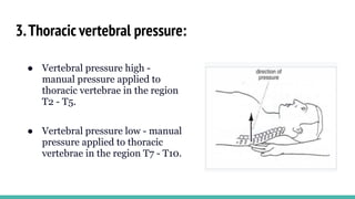 Neurophysiological Facilitation of Respiration (Chest PNF).pdf