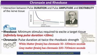 Neurophysiological Signals in IONM part I | PPTX