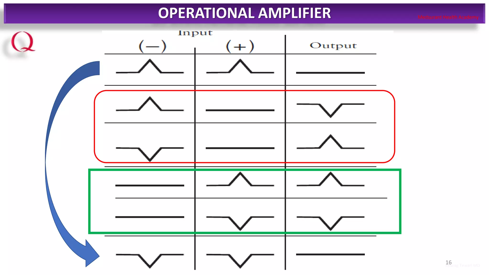 Neurophysiological Signals in IONM Part II | PPT