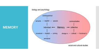 Neurophysiology of memory.pptx