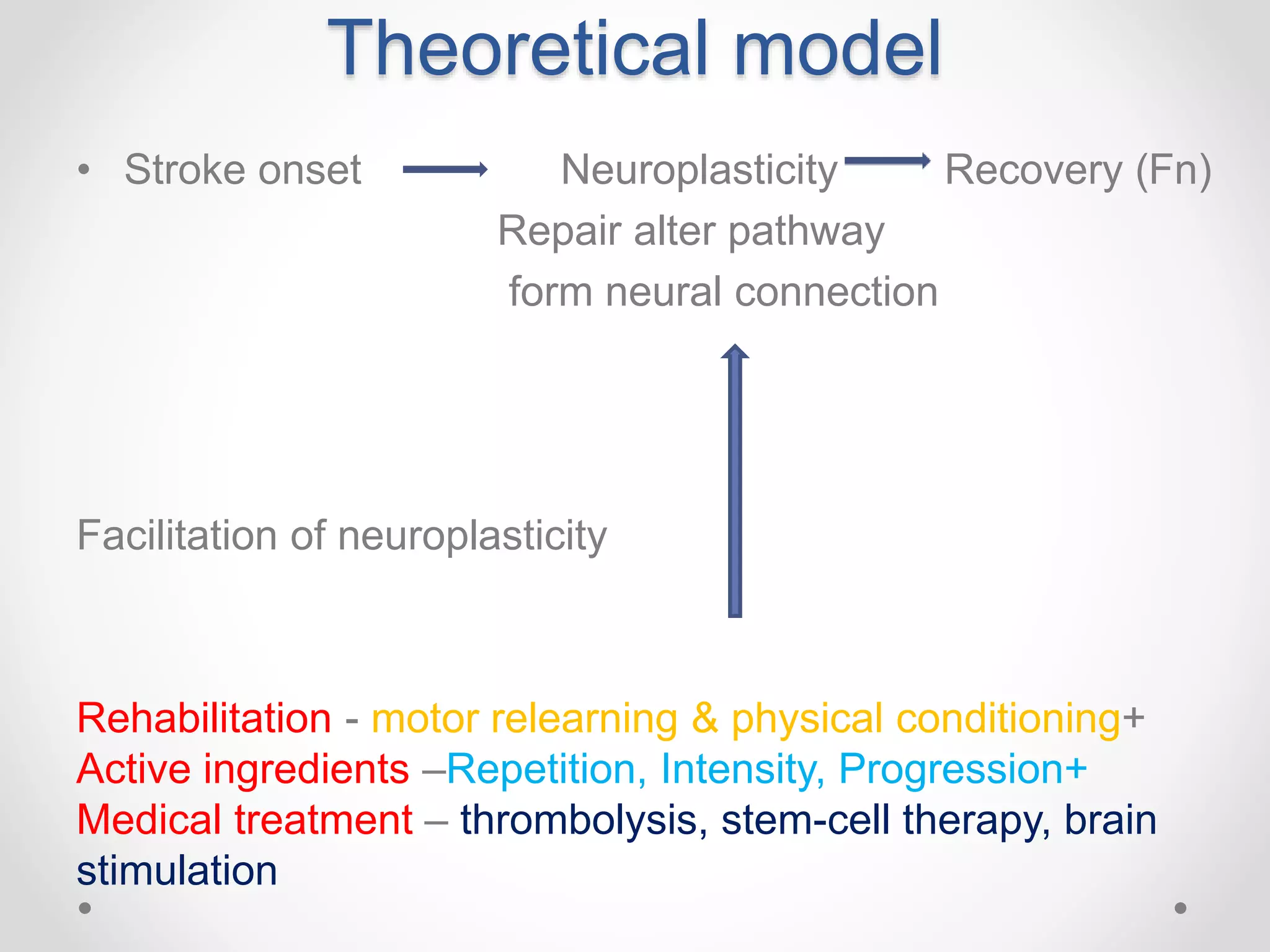 Neuroplasticity | PPTX