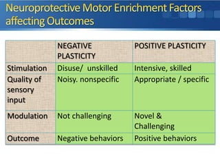 Introduction to Neuroplasticity & its application in neuro ...
