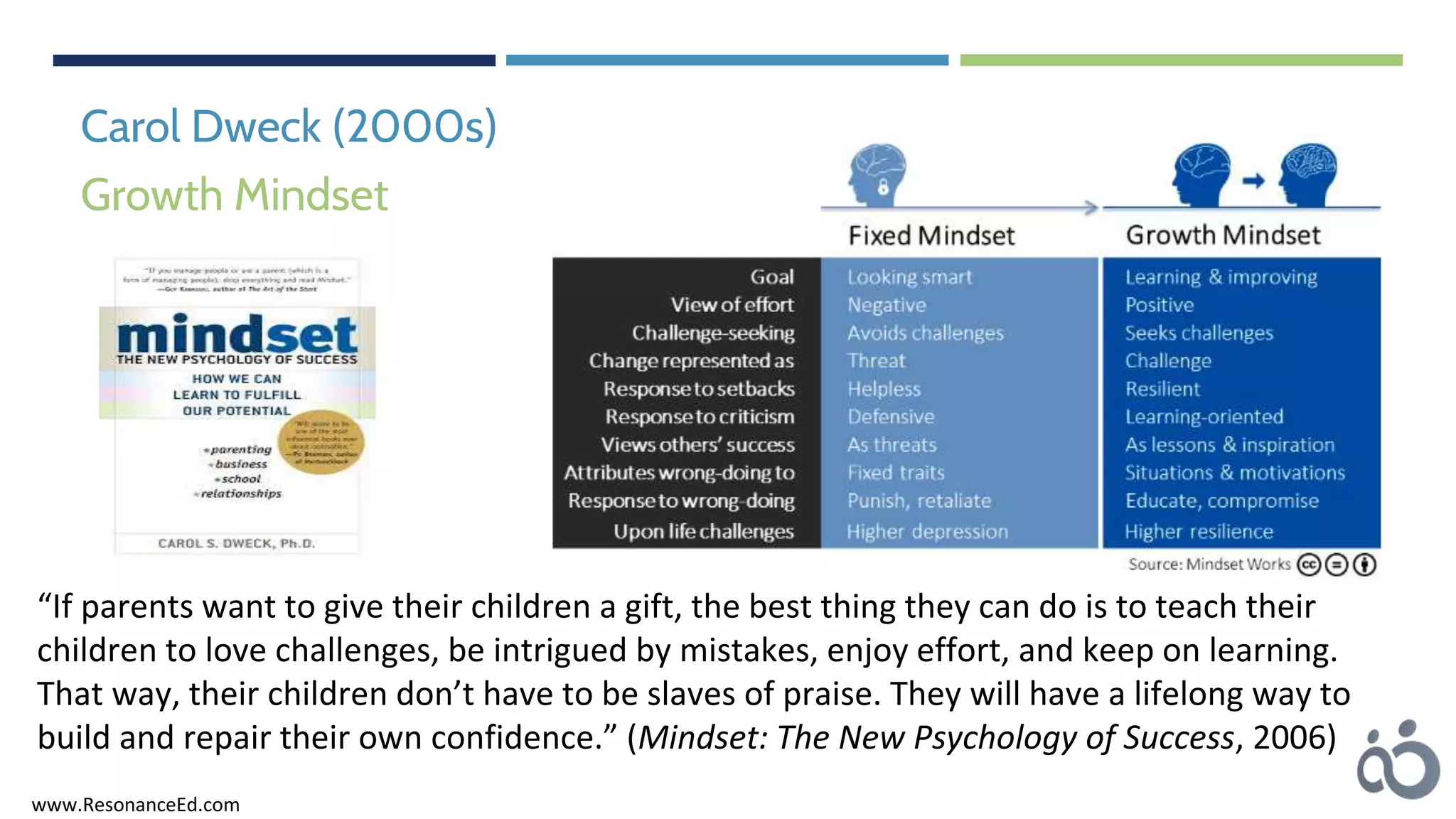 Neuroplasticity & GM | PPTX | Education