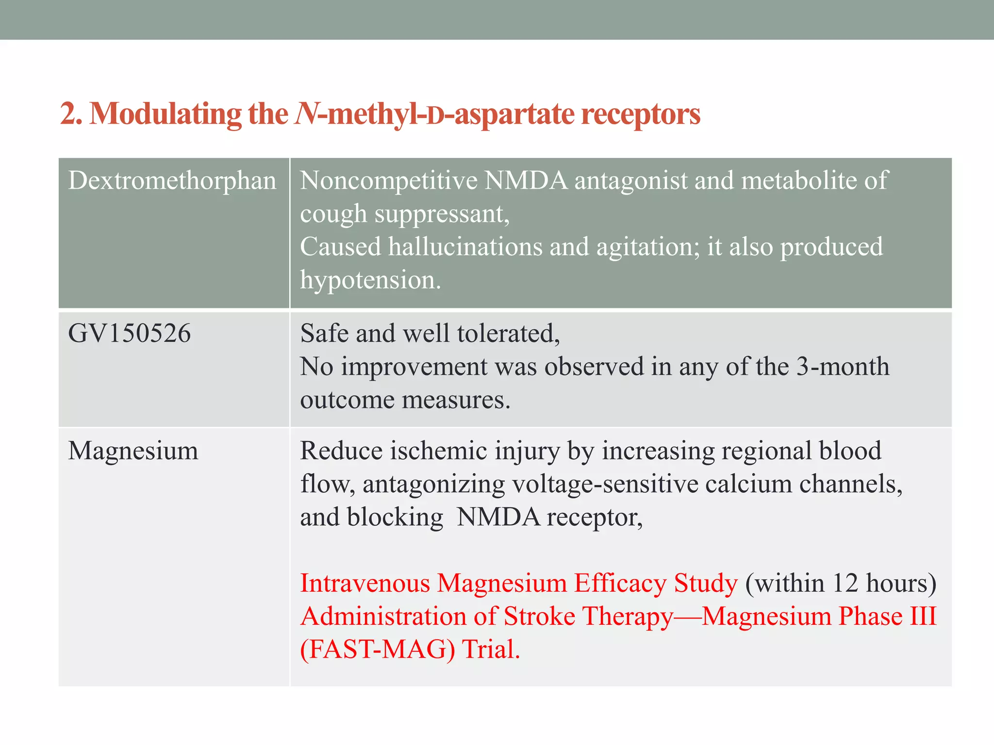 Neuroprotection for stroke | PPTX