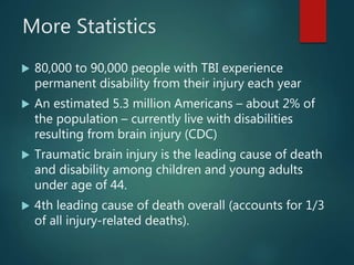 Neuropsychological Assessment Following Pediatric TBI | PPTX