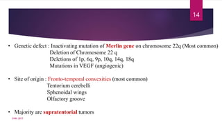 NEUROPSYCHIATRIC ASPECTS OF BRAIN TUMORS.pptx
