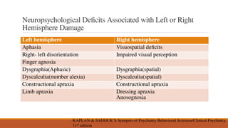 Neuropsychiatric Aspects of Cerebrovascular Disorders | PPTX