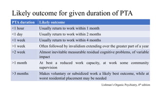 Neuropsychiatric consequences of traumatic brain injury | PPTX
