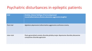 Neuropsychiatric disorders | PPTX