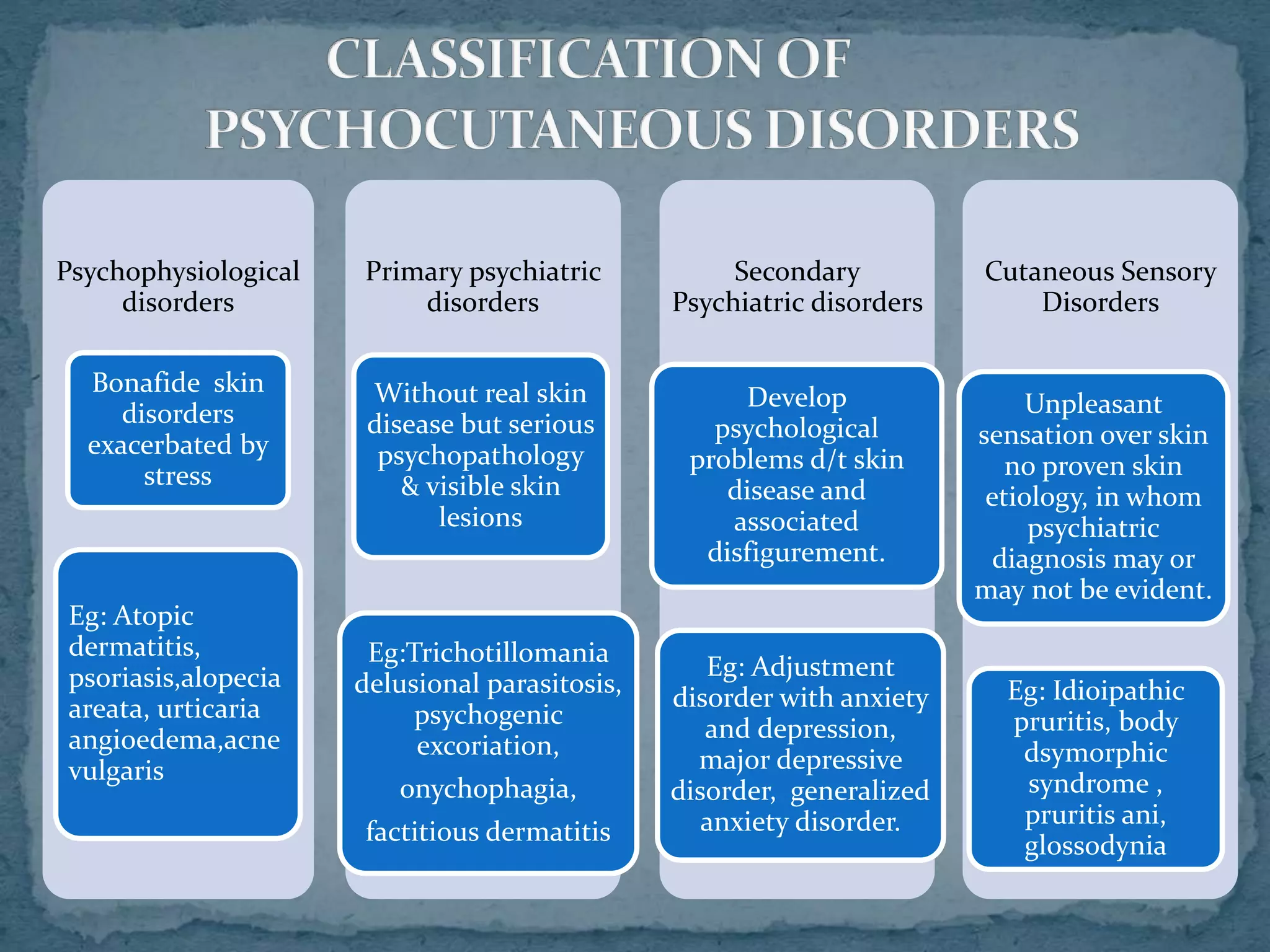 Neuropsychiatric manifestaions of cutaneous disorders | PPTX