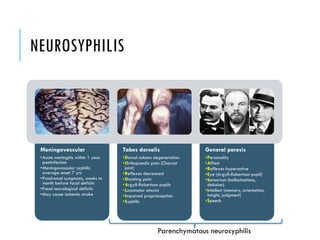 Neuropsychiatry [2017] | PDF
