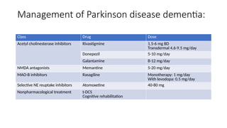 Neuropsychiatric manifestations of Parkinson Disease.pptx